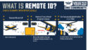 Remote ID Explained - Academy of Model Aeronautics Blog