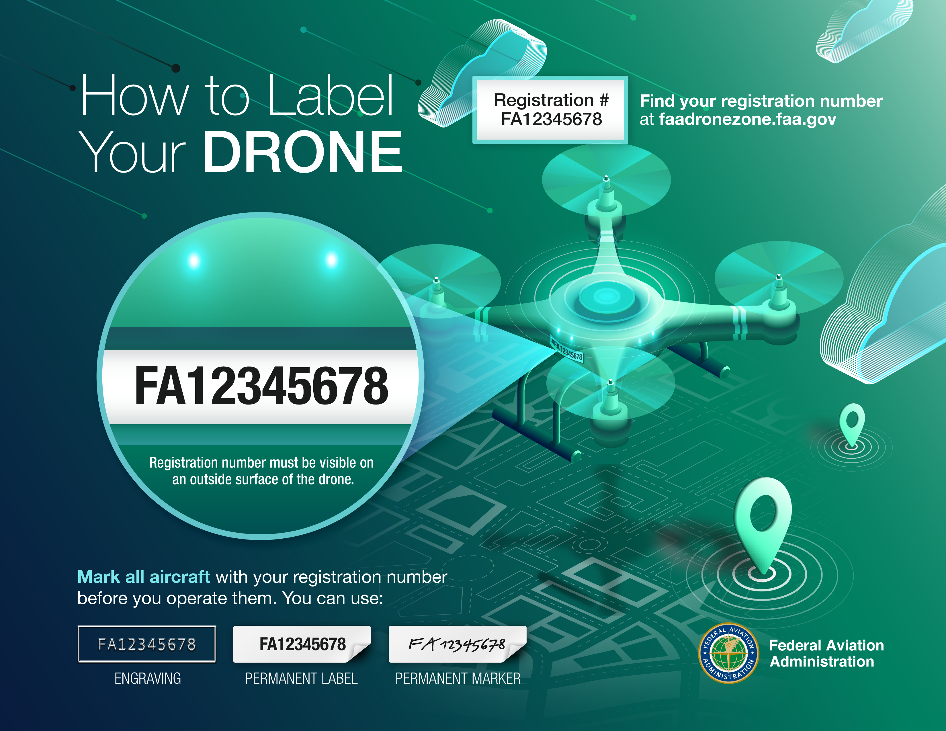 FAA Registration 101 - AMA IN ACTION Advocating for Members