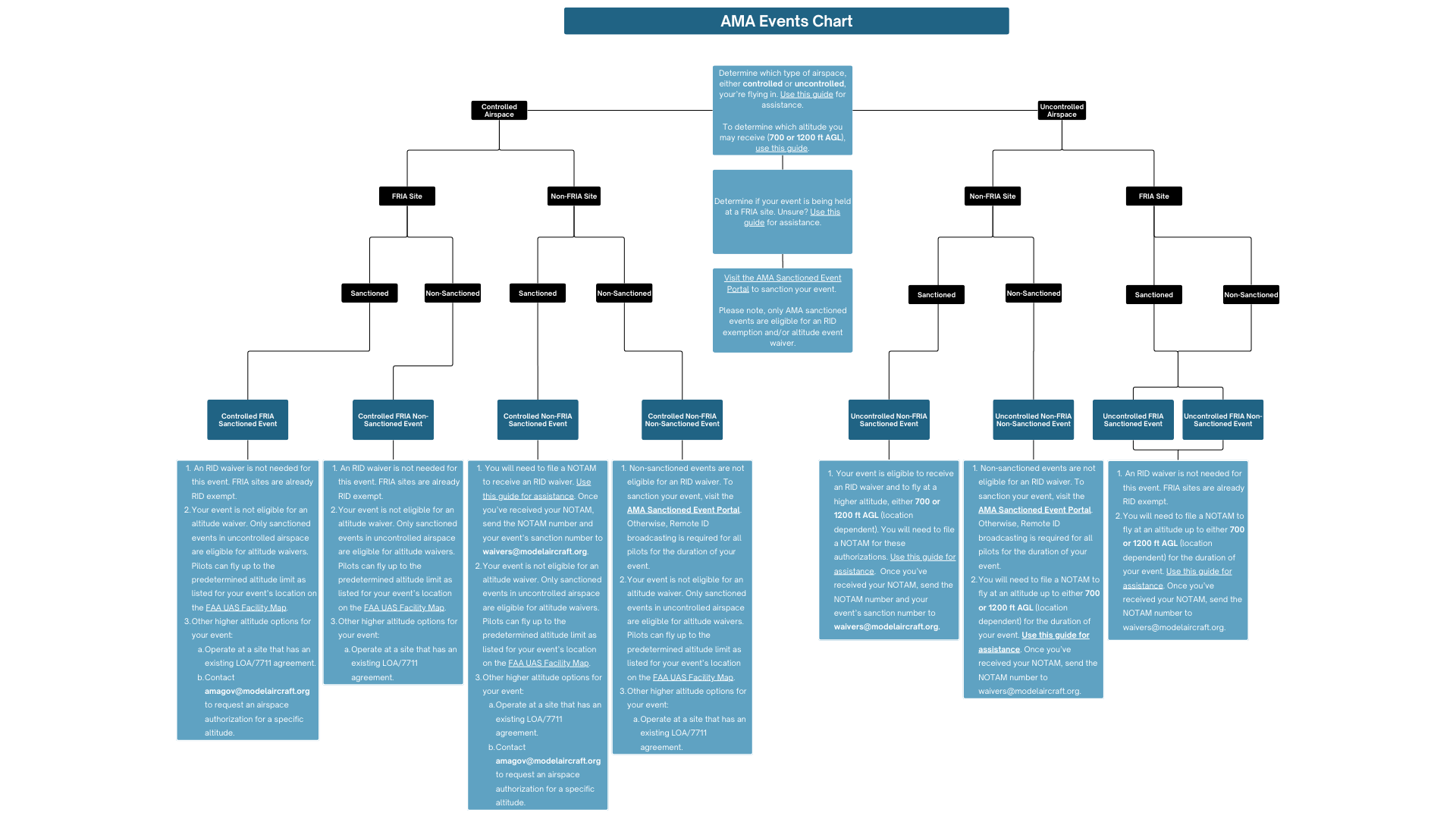 Navigating AMA Events: A Guide - AMA IN ACTION Advocating for Members