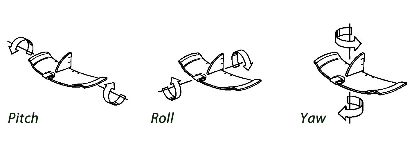 Birth of the FPG-9 - National Model Aviation Museum Blog